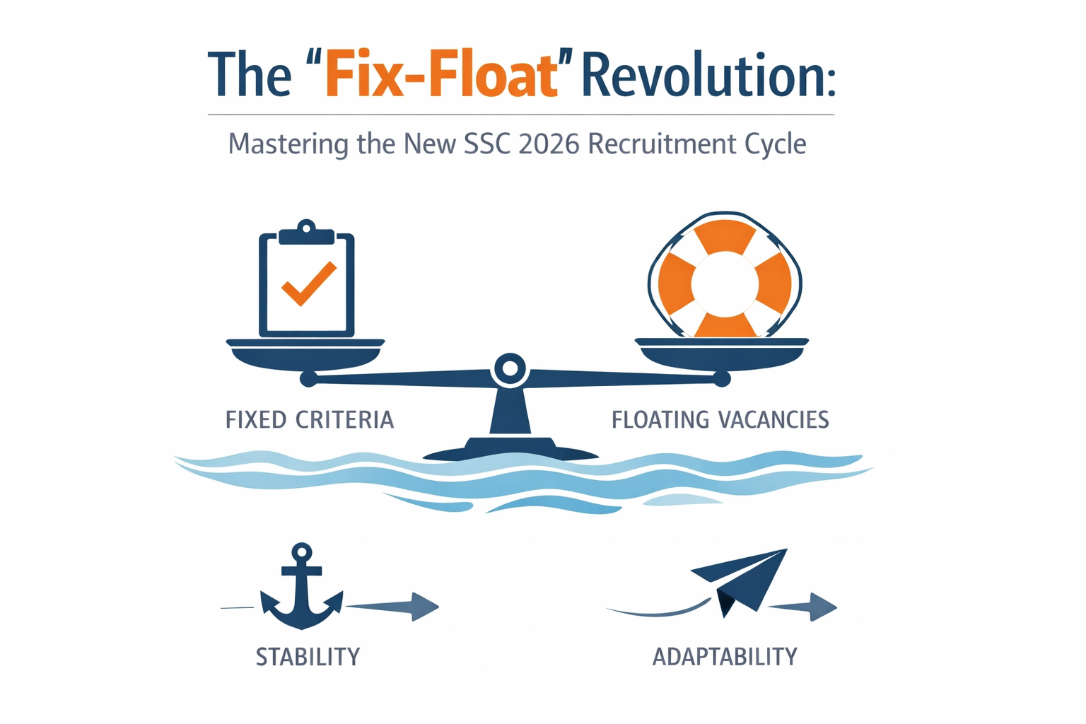 The "Fix-Float" Revolution: Mastering the New SSC 2026 Recruitment Cycle